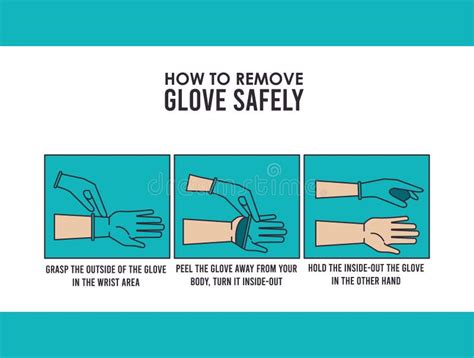 How To Remove Gloves Safely Stock Vector Illustration Of Procedure