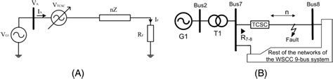 Demonstration Of The Impact Of Tcsc Compensated Line On The Performance