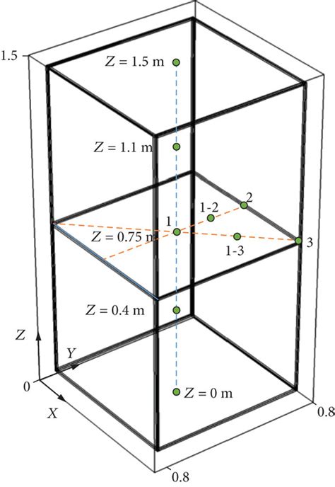 Schematic Of Temperature Layout Monitoring Point Download Scientific Diagram