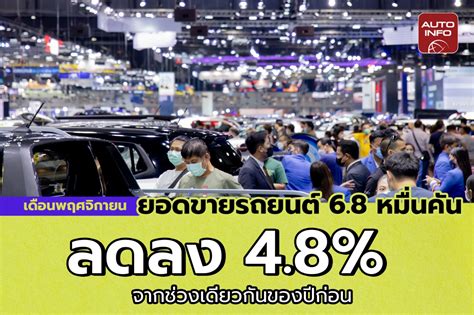 ยอดขายรถยนต์ประจำเดือนพฤศจิกายน 2565 มียอดรวมทั้งสิ้น 68284 คัน ลดลง 4
