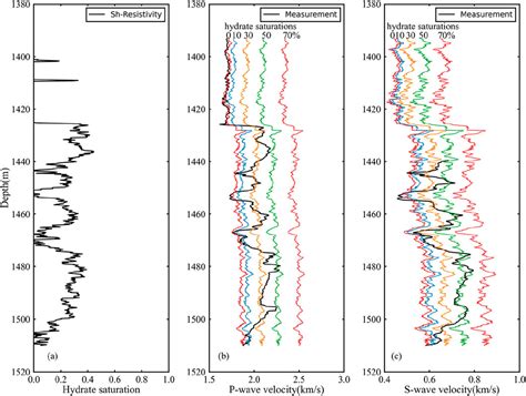 Frontiers Estimation Of Gas Hydrate And Free Gas Saturation Using The Rock Physics Model Based