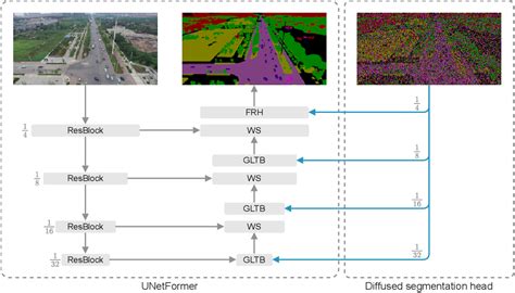Figure From Multi Class Segmentation From Aerial Views Using