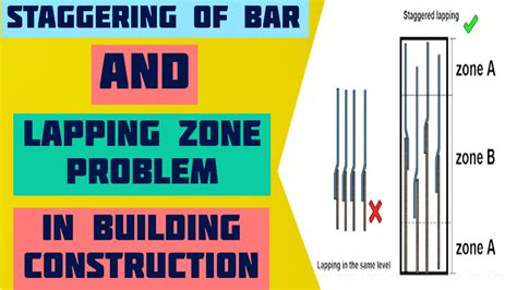 How To Calculate The Coupler Cost For Lapping Of Reinforcement Steel