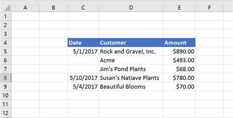 Understanding Excel S Conditional Formatting Rules Can Help Prevent Unintended Results