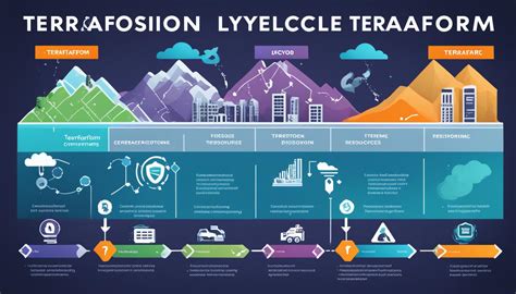 how to learn terraform