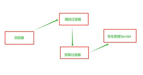【javaweb开发】前后端交互万字总结javaweb前后端怎么交互 Csdn博客 【javaweb开发】前后端交互万字总结javaweb前后端怎么交互 Csdn博客