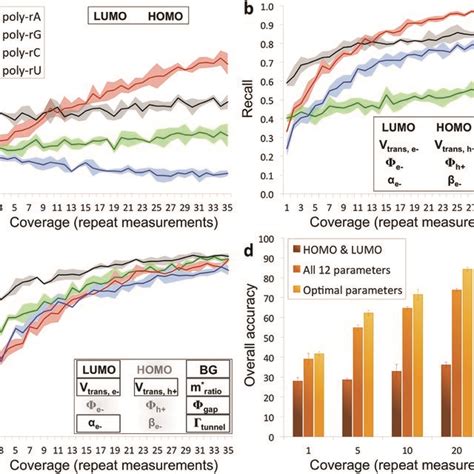 Schematic Flow Diagram Depicting The Modified Qmseq Base Calling Download Scientific Diagram