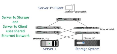 iscsi san overview video tutorial flackbox