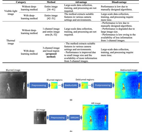 Figure 1 From Thermal Image Reconstruction Using Deep Learning