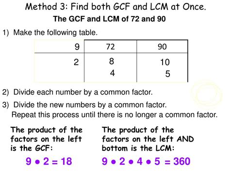 Ppt Prime Factorization Greatest Common Factor And Least Common Multiple Powerpoint