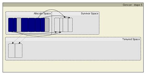 Fonctionnement De La JVM D IBM J9