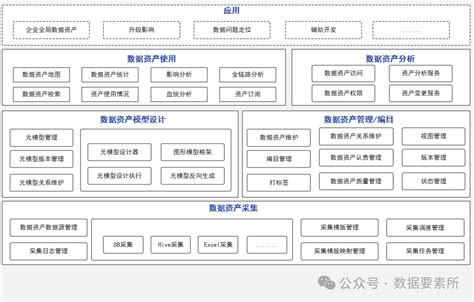 【专业推荐｜收藏必备】最全数据架构体系图谱重磅汇总！ 数据架构图 Csdn博客