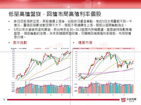台股盤勢分析20170524 小新的證券投資誌