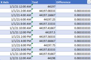 Create Charts With Dates Or Time Excel Google Sheets Automate Excel