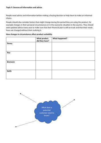 Libf Unit 2 Topic 9 Teaching Resources