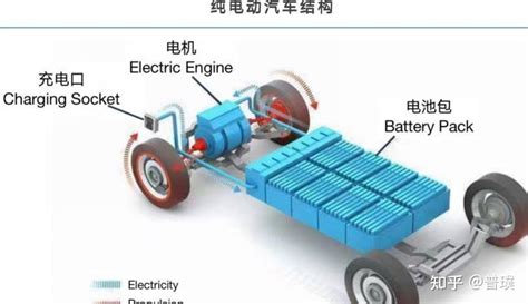汽车分类方法，各类优缺点，插混介绍 知乎