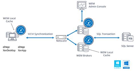 Requisitos Citrix Wem Blog Virtualizacion