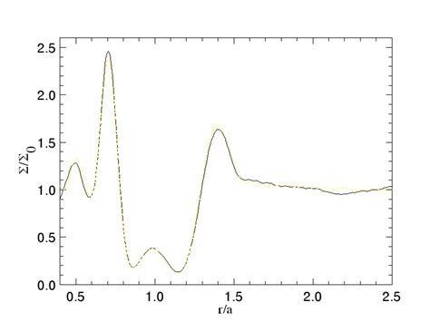 Azimuthally Averaged Surface Density Profiles For The Jupiter