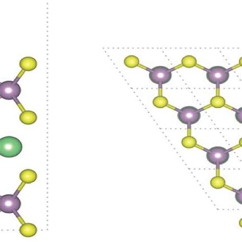 Side View Left And Top View Right Of The Li Intercalated Bilayer