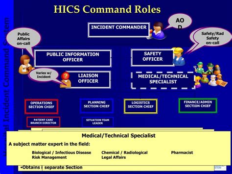 Which Ics Functional Area Sets The Incident Objectives Polizts