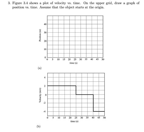 Solved Figure Shows A Plot Of Velocity Vs Time On Chegg