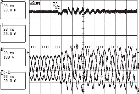 Figure 10 From New Stationary Frame Control Scheme For Three Phase Pwm Rectifiers Under