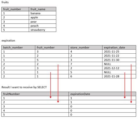 How To Make Select In This Case Ignition Inductive Automation Forum