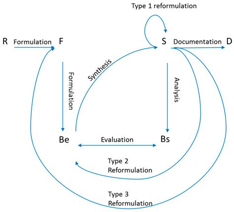 Hardware Function Types