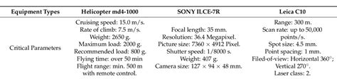 Table 1 From An Accurate Tls And Uav Image Point Clouds Registration Method For Deformation