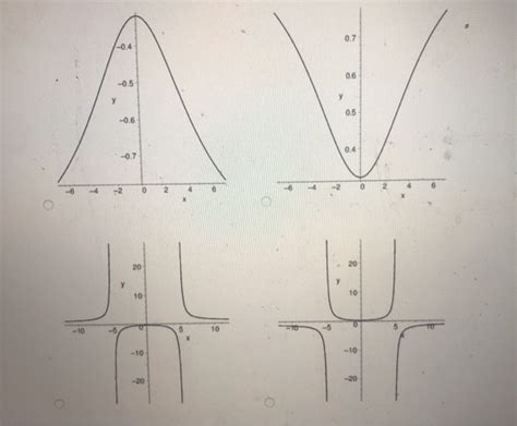 Solved Analyze And Sketch A Graph Of The Function Find Any