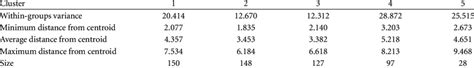 Cluster Composition Download Table
