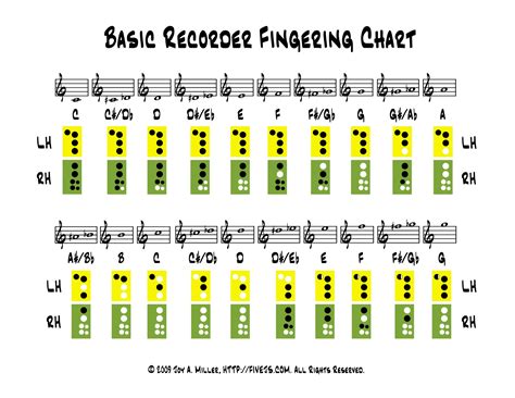 Recorder Fingering Chart Five Js Homeschool