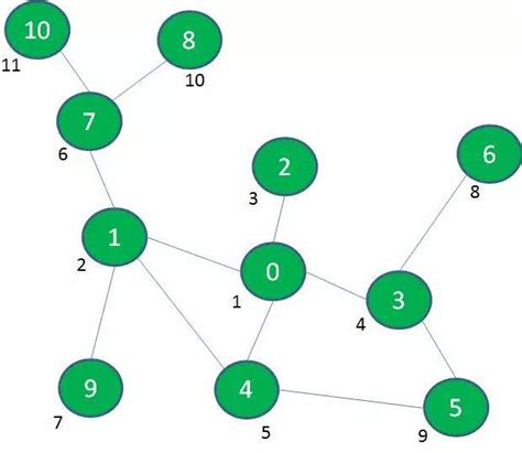 python数据结构与算法广度优先搜索Breadth First search 灰信网软件开发博客聚合