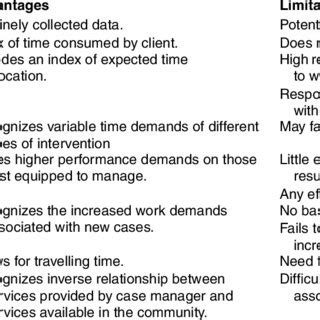PDF Compiling A Caseload Index For Mental Health Case Management