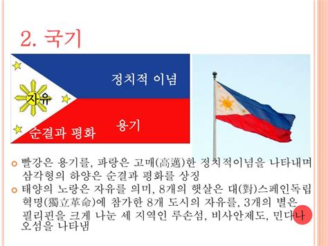 Ppt 필리핀 탐구 여행 Powerpoint Presentation Free Download Id5442569