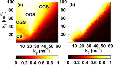 Figure 2 From Multiaccess Optical Chaos Communication Using Mutually Coupled Semiconductor