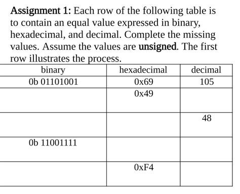 Solved Assignment 1 Each Row Of The Following Table Is To