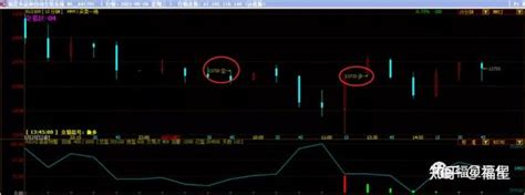 5月25日螺纹、橡胶量化交易日记 知乎