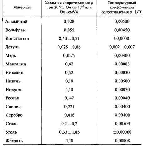 ПОМОГИТЕ ПОЖАЛУЙСТА хотя бы 2 3 задачи 1 Определить количество электричества прошедшее