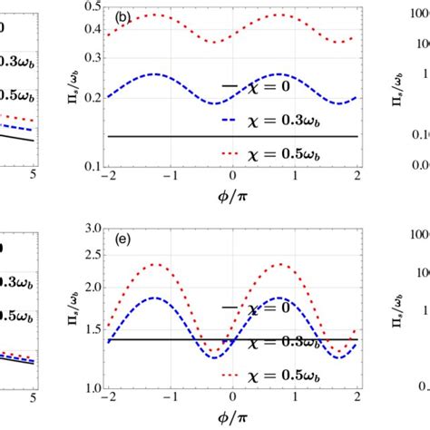 Entropy Production Rate Πs As Function Of Normalized Detuning ∆a ω B