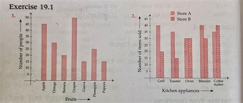 Ex 191 Data Handling Histogram And Bar Graphs Class 8 Mathematics Ml Aggarwal