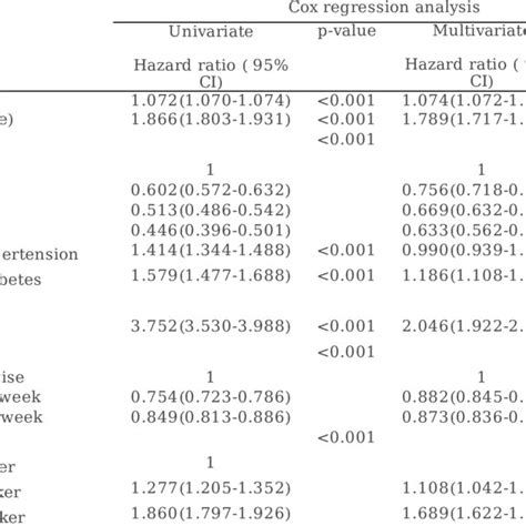 Risk Factors For The Development Of Lung Cancer Download Scientific