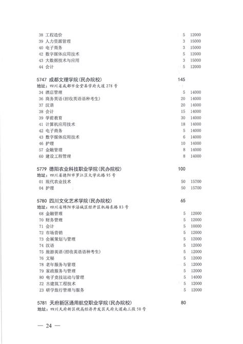 关于做好我省2020年普通高校专科层次补录志愿填报工作的通知 四川省教育考试院
