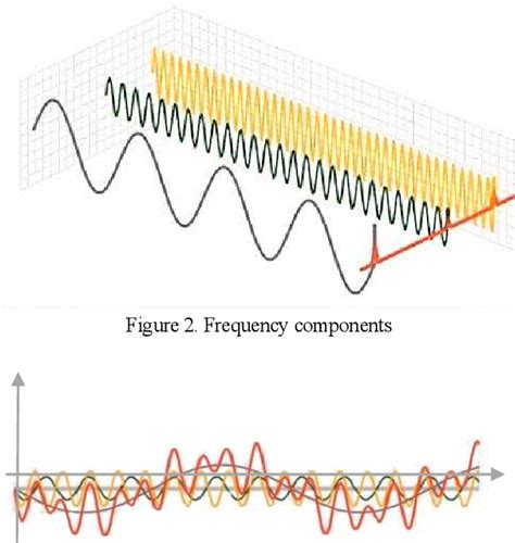 Figure 1 From Misalignment Fault Detection By Wavelet Analysis Of