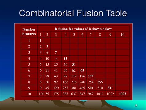 ppt a combinatorial fusion method for feature mining powerpoint