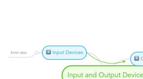 Input And Output Devices Mindmeister Mind Map