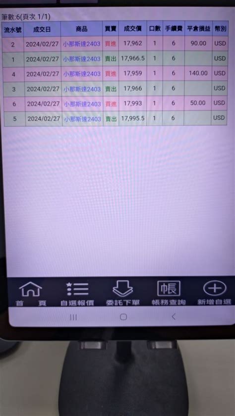 Twa00 加權指數 空單測試 5點下班｜cmoney 股市爆料同學會