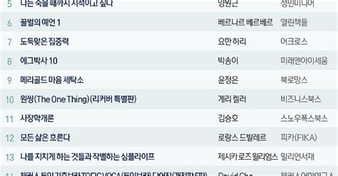 Bts 데뷔 10주년 기념 비욘드 더 스토리 종합 1위 등극