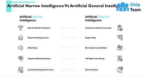 Artificial Intelligence Overview Powerpoint Presentation Slides PDF
