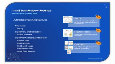 Arcgis Data Reviewer Product Roadmap January 2024